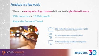 Mastering highly distributed architecture with neo4j | PPT