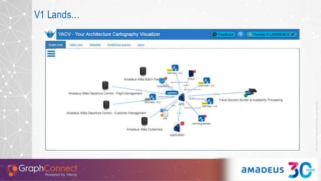 Mastering highly distributed architecture with neo4j