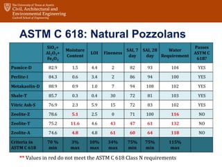 The Future of Fly Ash in Texas Concrete | PPTX