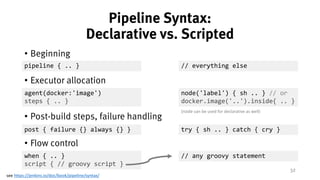 (Declarative) Jenkins Pipelines | PPT