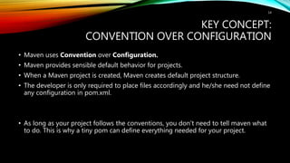 (Re)-Introduction to Maven | PPT