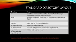 (Re)-Introduction to Maven | PPT