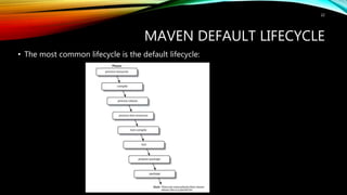(Re)-Introduction to Maven | PPT