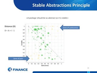 Code Structural Analysis | PPTX