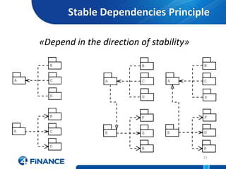 Code Structural Analysis | PPTX
