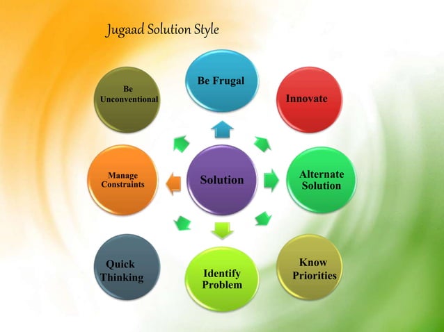 Jugaad - indian style of innovation | PPTX | Business and Finance