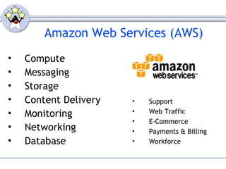 LatJUG Amazon Web Services | PPT