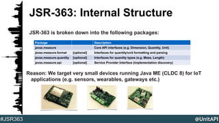 The First IoT JSR: Units of Measurement - JUG Berlin-Brandenburg | PPT
