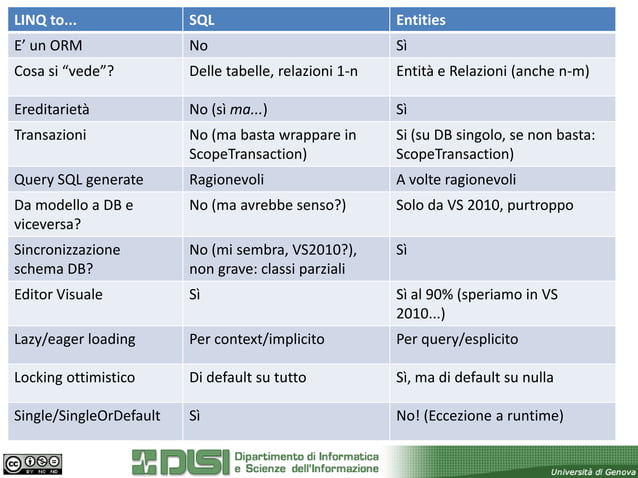 LINQ, Entities Framework & ORMs | PPT LINQ, Entities Framework & ORMs | PPT