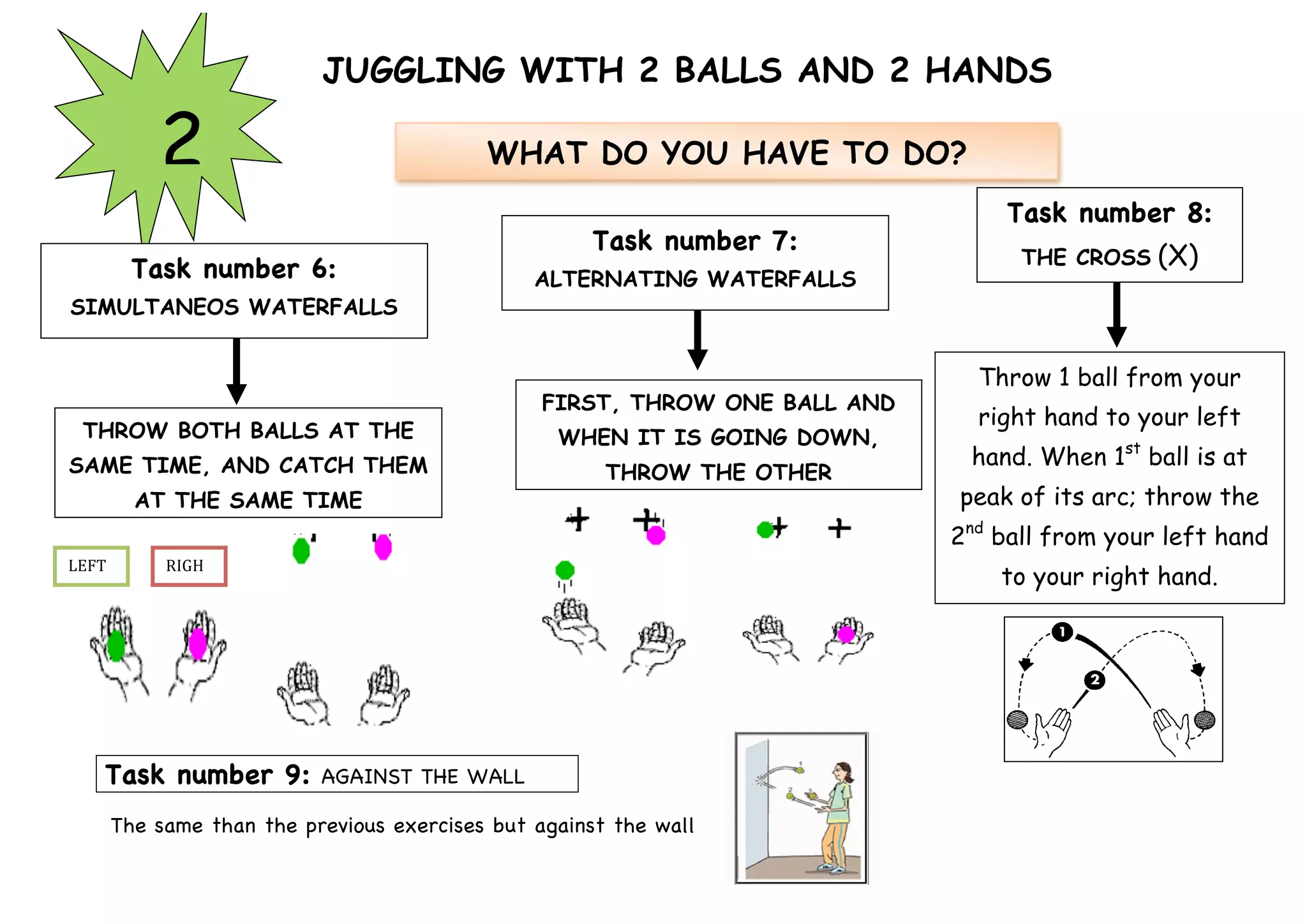 Juggling Physical Education | PDF