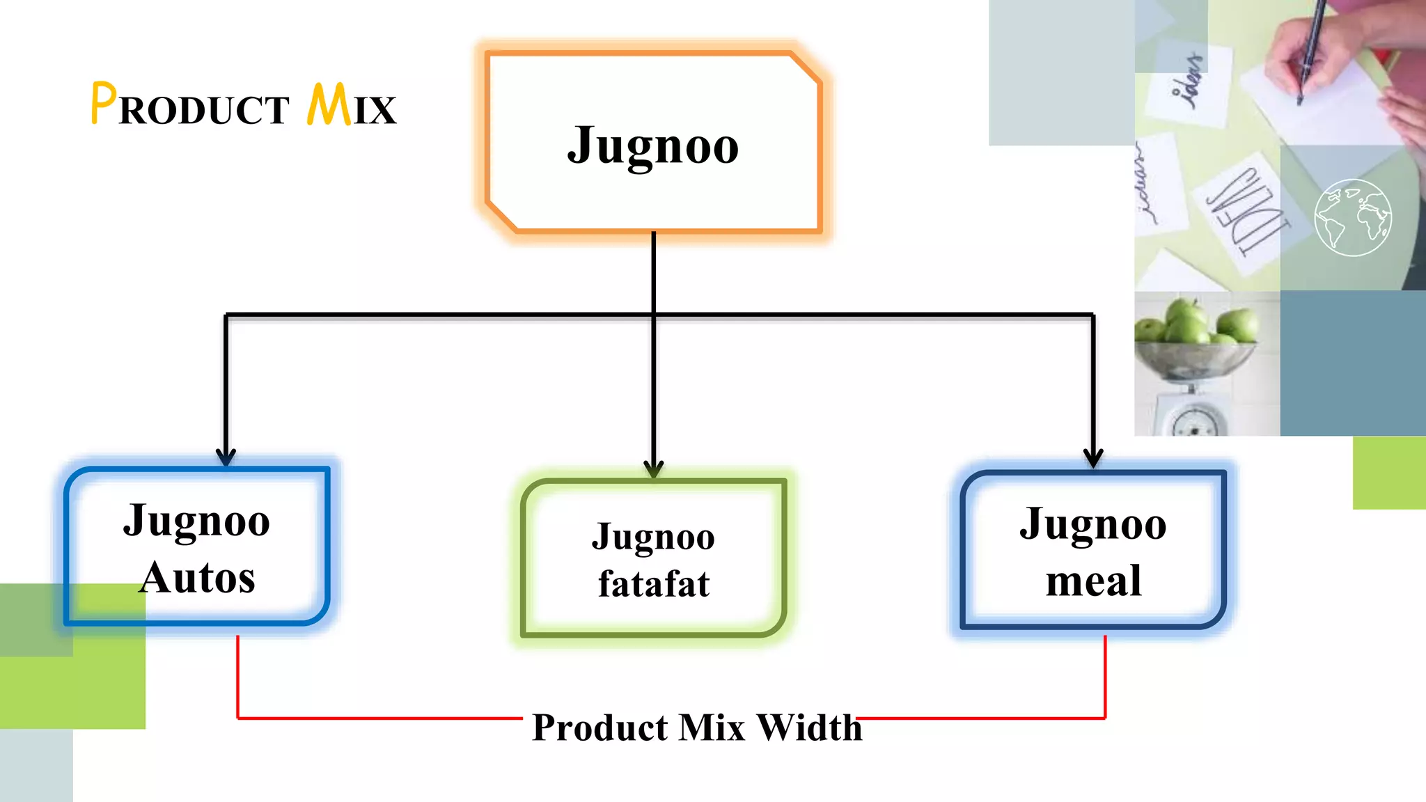 Jugnoo final | PPTX