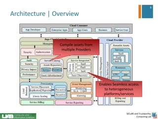 Jugo: A Generic Architecture for Composite Cloud as a Service Auth | PDF