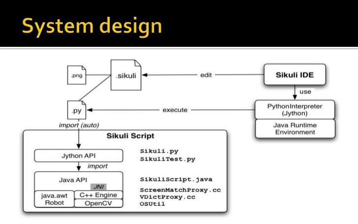 Automation with Sikuli