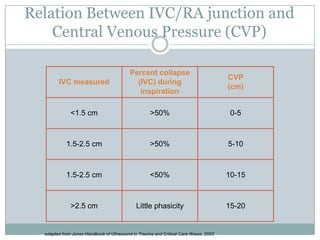 Jugular venous pressure | PPTX