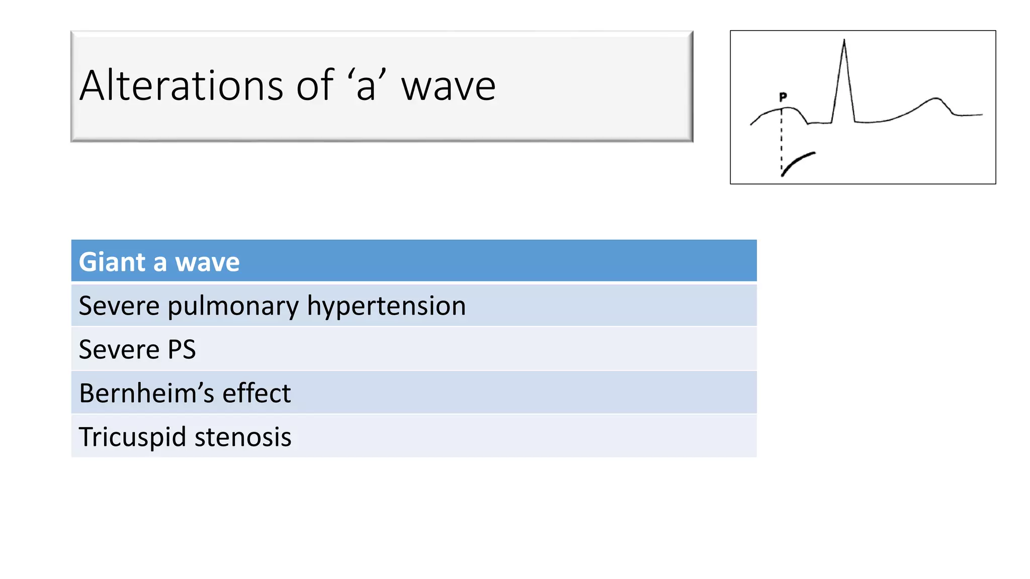Jugular venous pressure | PPTX | Heart and Cardiovascular Diseases ...