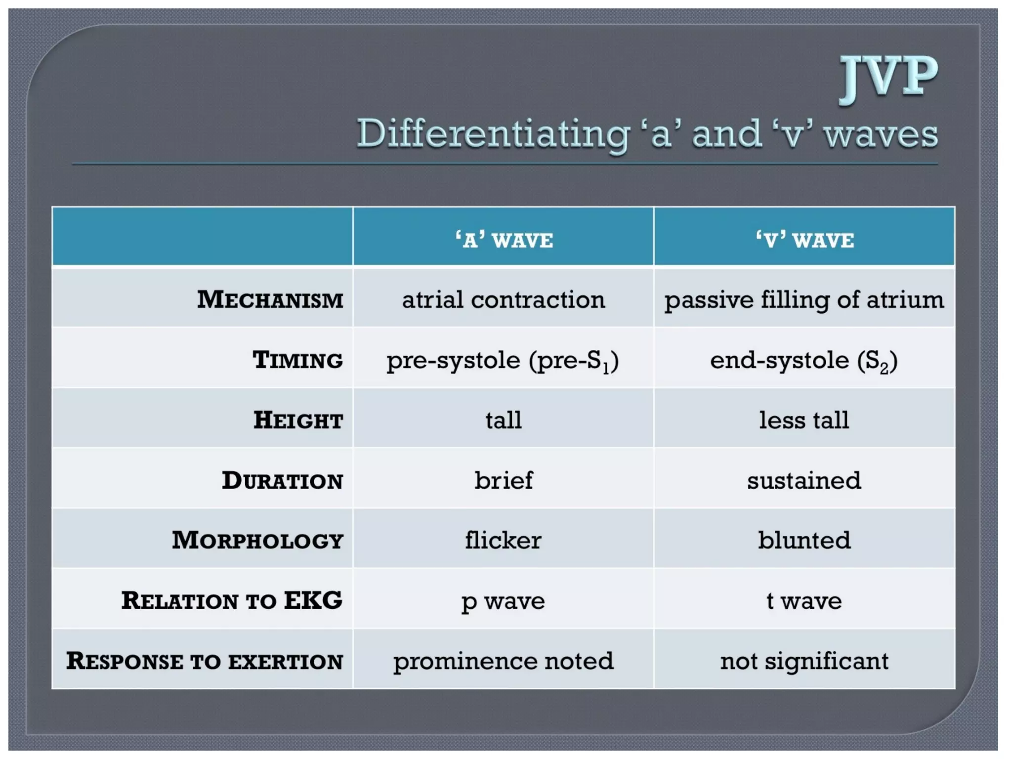 Jugular Venous Pressure (JVP) Jugular Venous Pulse | PPT