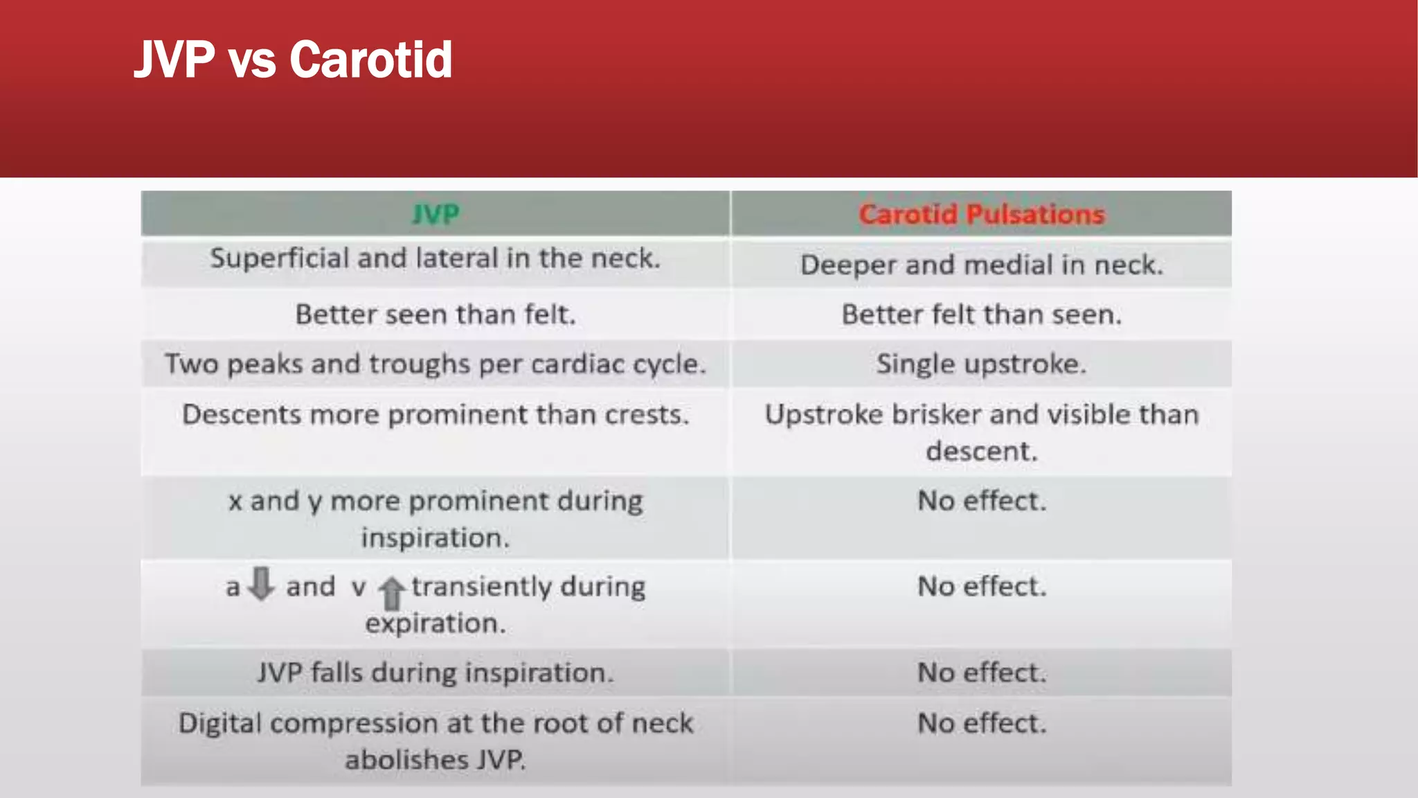 Jugular Venous Pressure jvp.pptx
