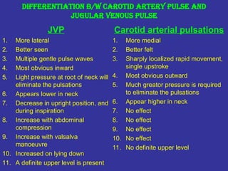 JUGULAR VENOUS PULSEObserved in Right Internal Jugular Vein | PPT