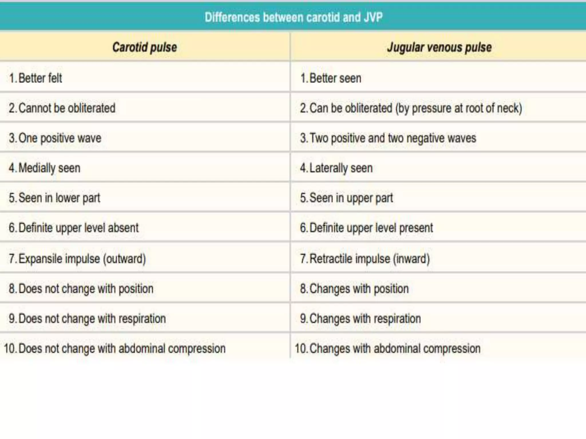 Jugular Venous Pulse (JVP).pptx
