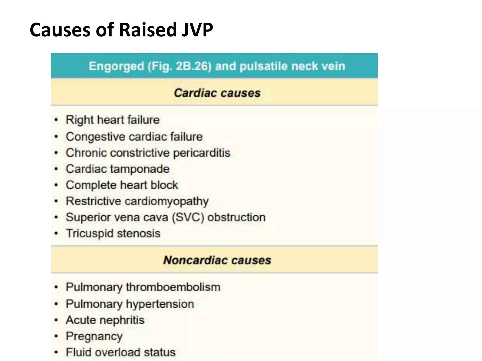 Jugular Venous Pulse (JVP).pptx