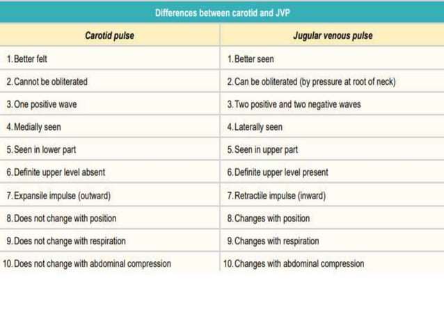 Jugular Venous Pulse (JVP).pptx