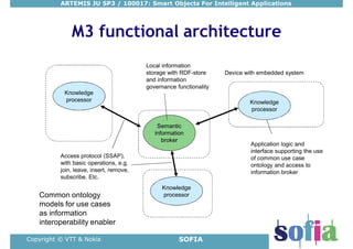 SOFIA - M3 Smart Space Infrastructure. VTT/NOKIA | PPT