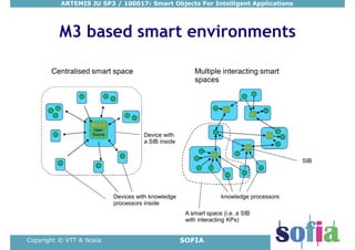 SOFIA - M3 Smart Space Infrastructure. VTT/NOKIA | PPT