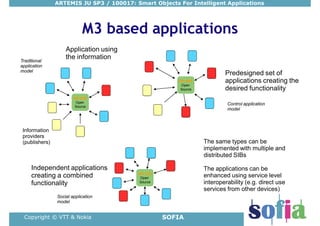 SOFIA - M3 Smart Space Infrastructure. VTT/NOKIA | PPT