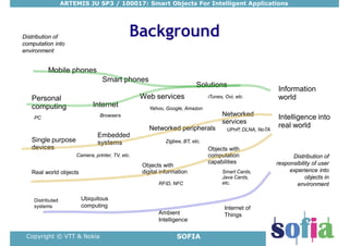 SOFIA - M3 Smart Space Infrastructure. VTT/NOKIA | PPT