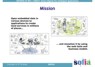 SOFIA - M3 Smart Space Infrastructure. VTT/NOKIA | PPT