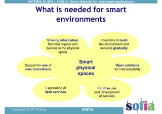 SOFIA - M3 Smart Space Infrastructure. VTT/NOKIA | PPT