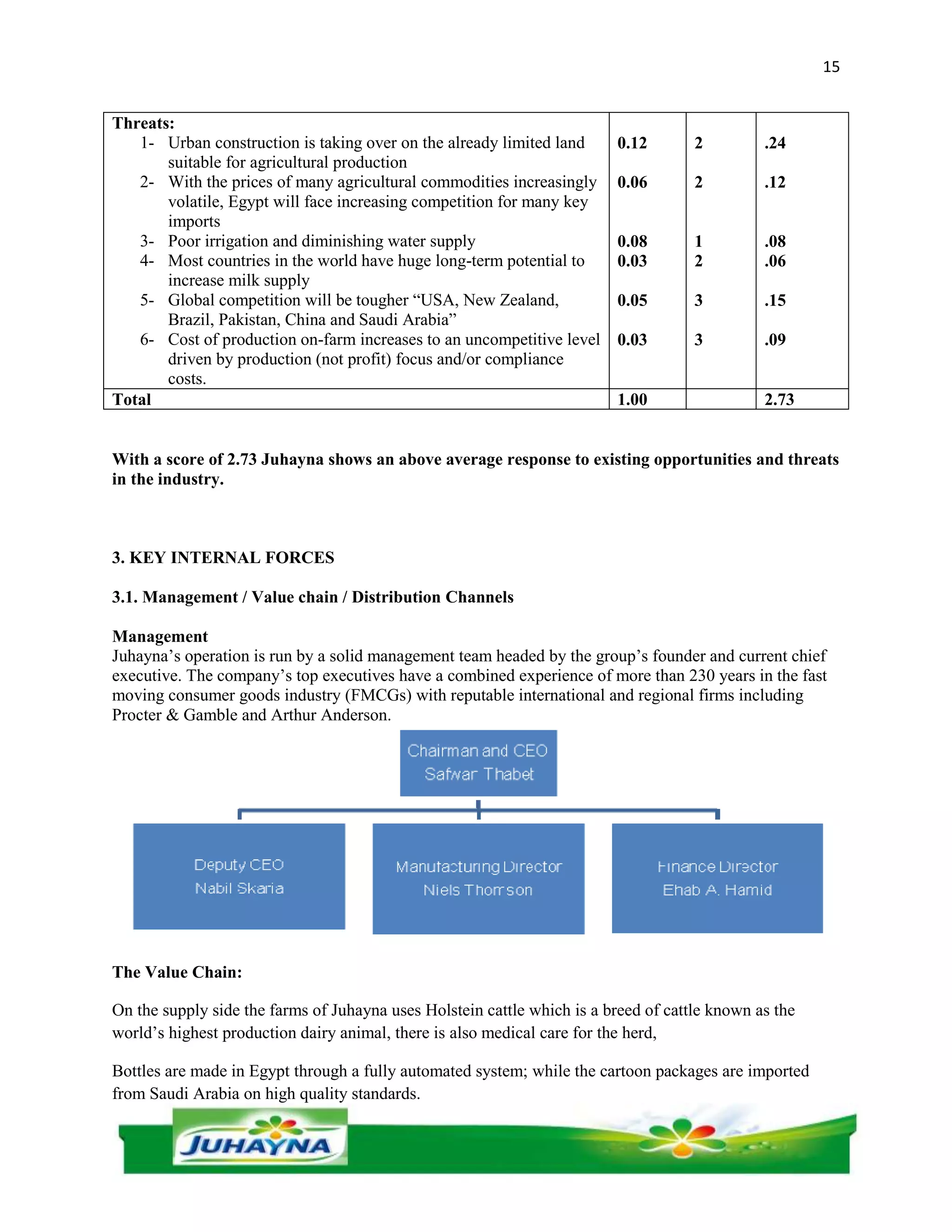 Juhayna strategic project | DOCX
