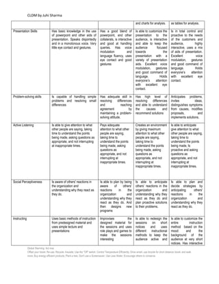 Guidelines to create a Learning & Development center | PDF