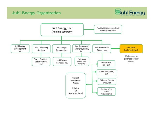 Juhl Energy - Company Presentation April 2014 | PPT