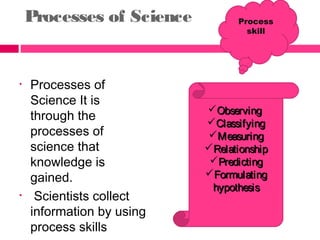 nature and scope of science | PPT