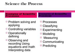 nature and scope of science | PPT