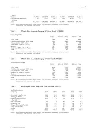 Juice_in_India.pdf