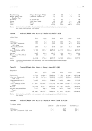 Juice_in_India.pdf