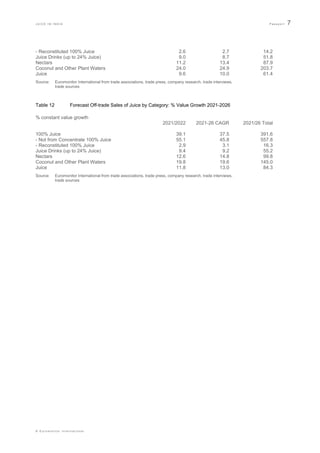 Juice_in_India.pdf