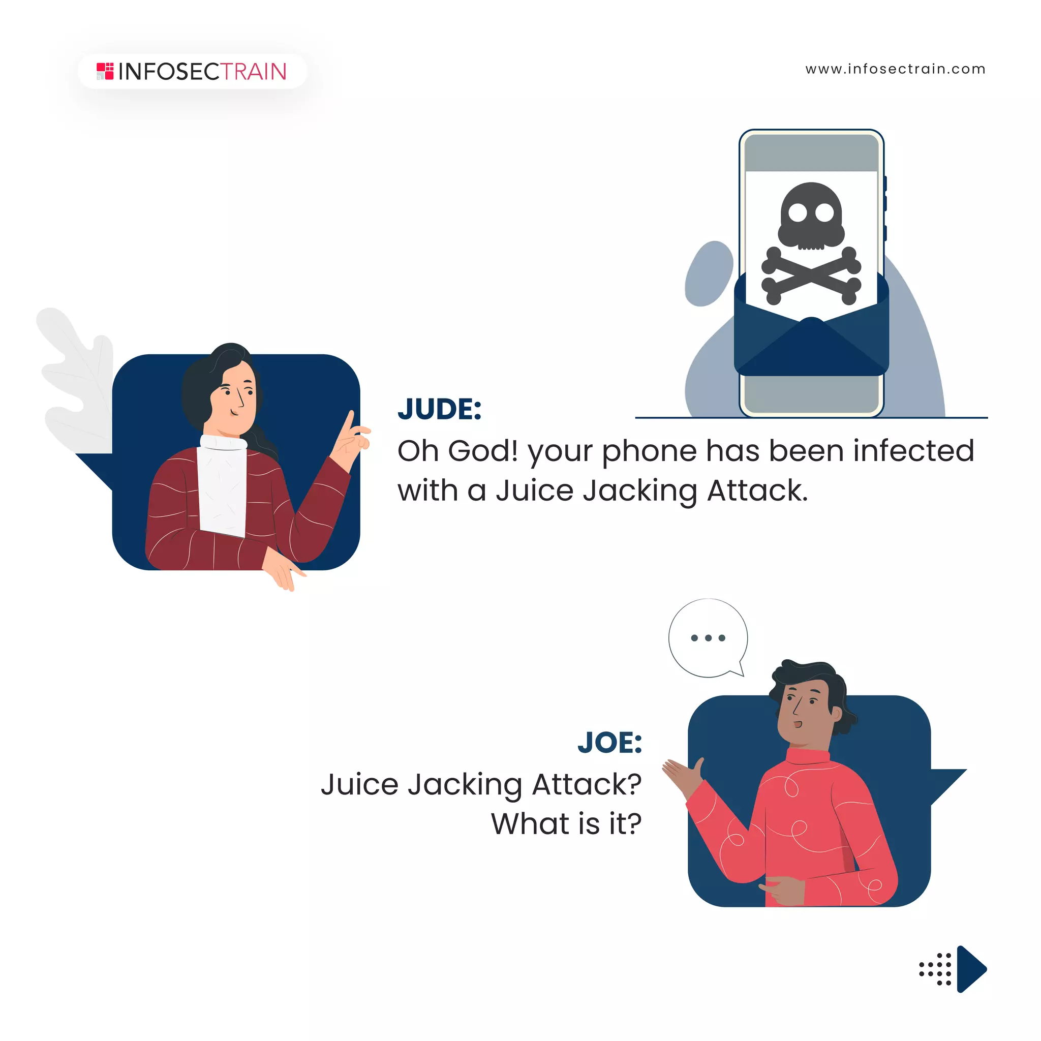 Juice Jacking | PDF