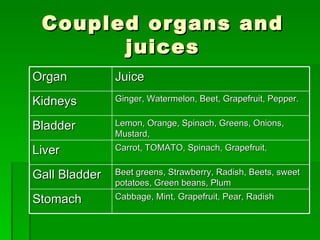 Juice Therapy | PPT