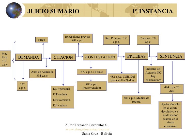 Juicio Sumario 1