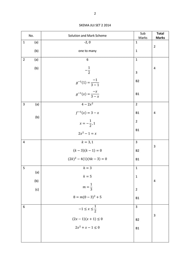 Juj pahang 2014 add math spm k1 set 2 skema | PDF