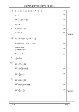 Juj pahang 2014 add math spm k2 set 1 skema | PDF