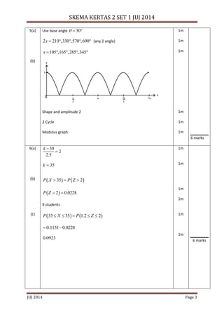 Juj pahang 2014 add math spm k2 set 1 skema | PDF