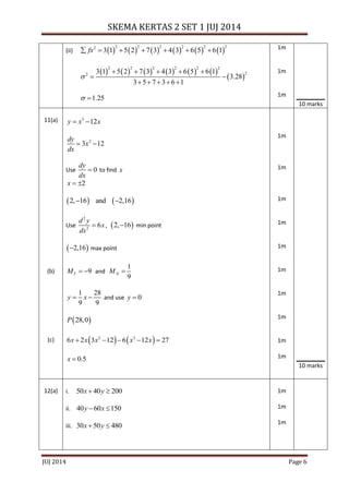 Juj pahang 2014 add math spm k2 set 1 skema | PDF