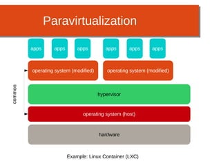 Juju, LXC, OpenStack: Fun with Private Clouds | PPT