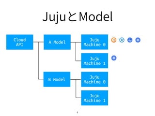 Juju 基礎編 | PPT