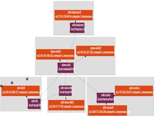 Juju Presentation 2011 | PDF