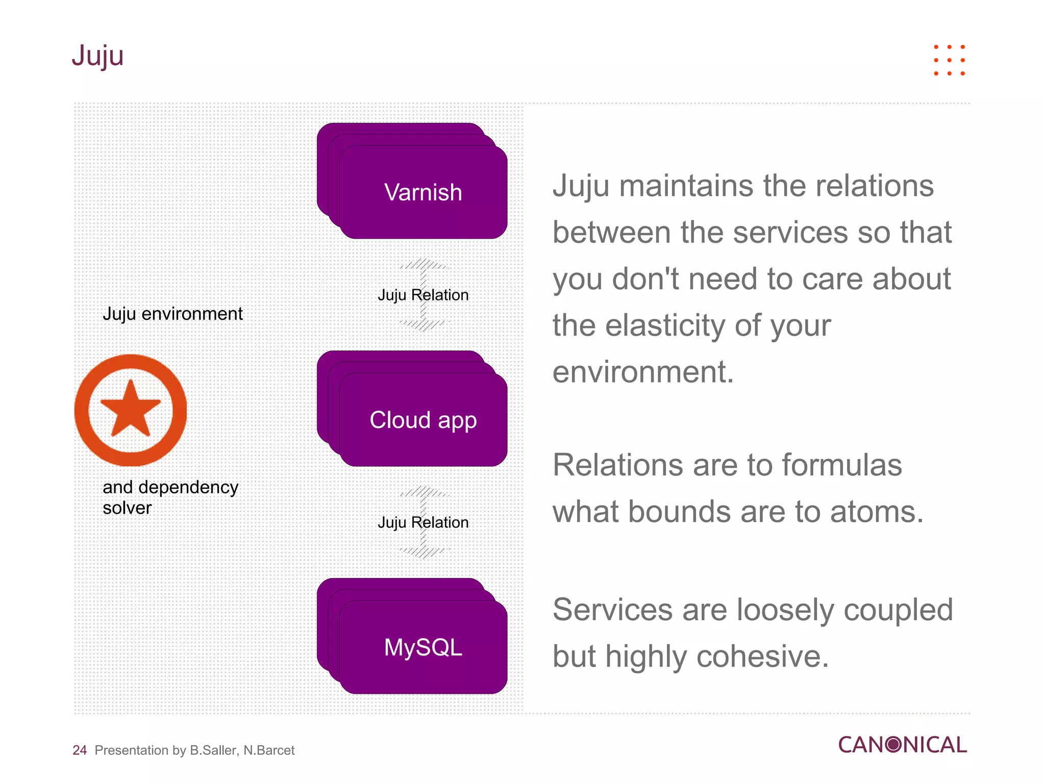 Juju + Puppet (Puppetconf 2011) | PDF